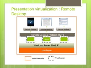 Virtualization for Windows - Seminar.pptx