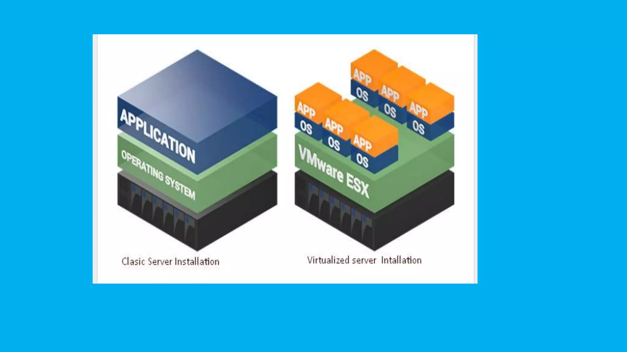 Virtualization in cloud computing | PPTX