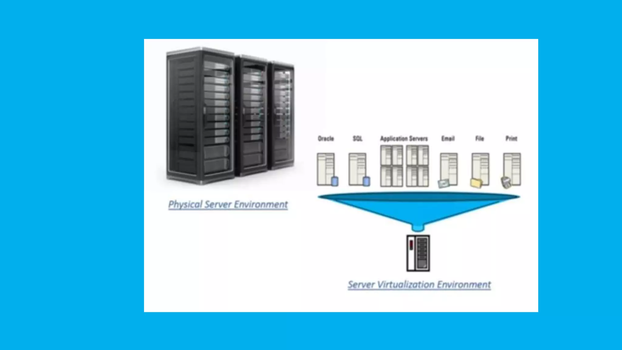 Virtualization in cloud computing | PPTX