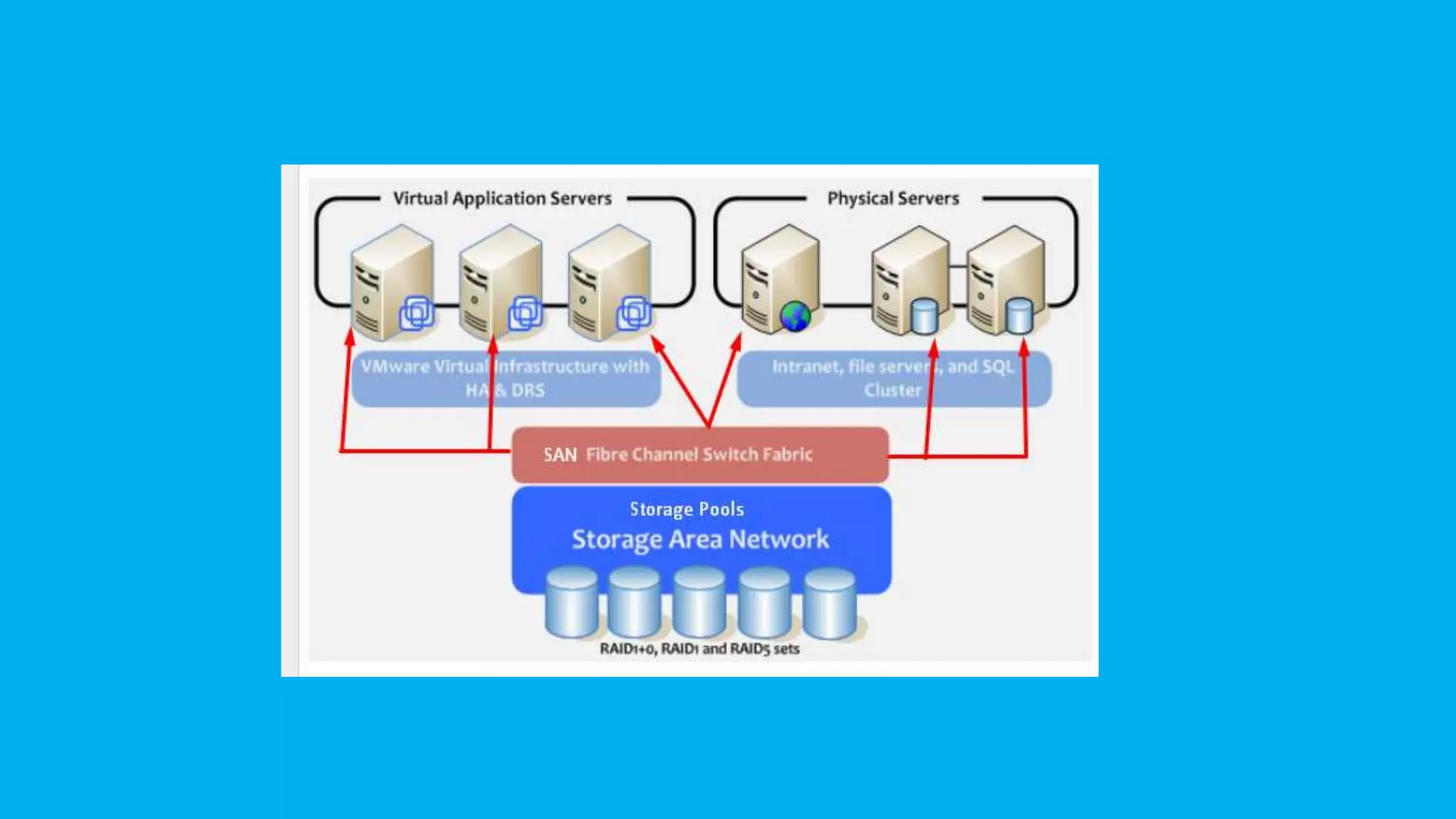 Virtualization in cloud computing | PPTX