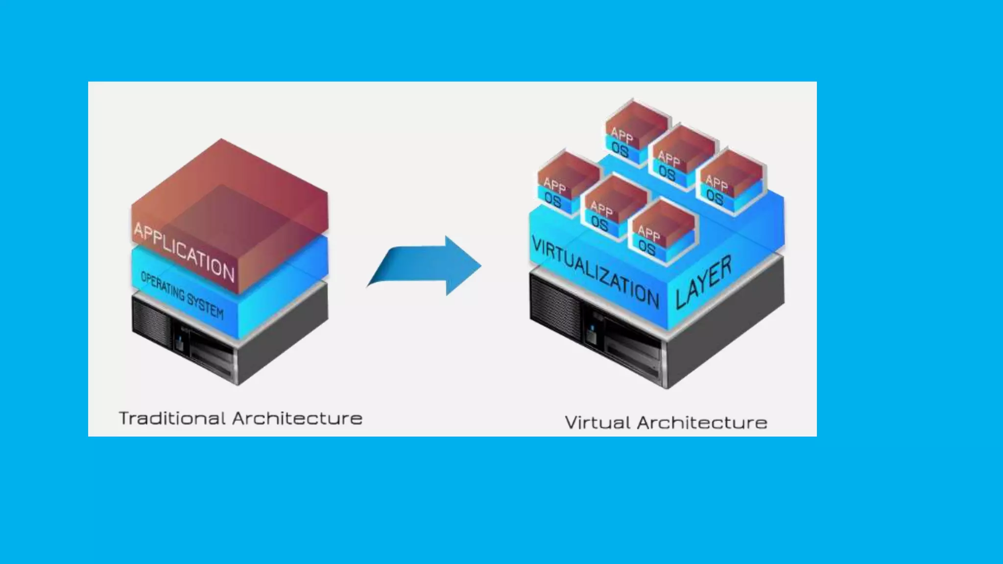 Virtualization in cloud computing | PPTX