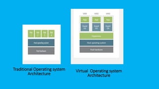 Virtualization in cloud computing | PPTX