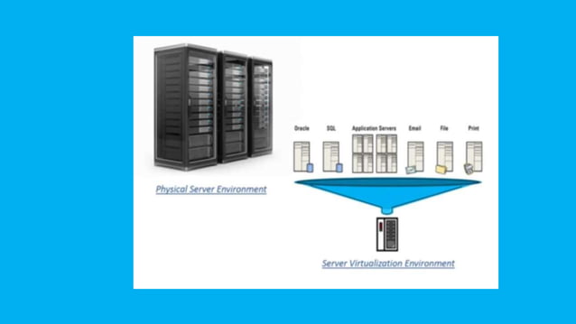 Virtualization in cloud computing | PPTX