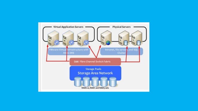 Virtualization in cloud computing | PPTX