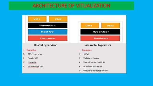 Virtualization in cloud computing | PPTX