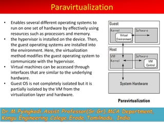 Virtualization in Cloud Computing | PPT