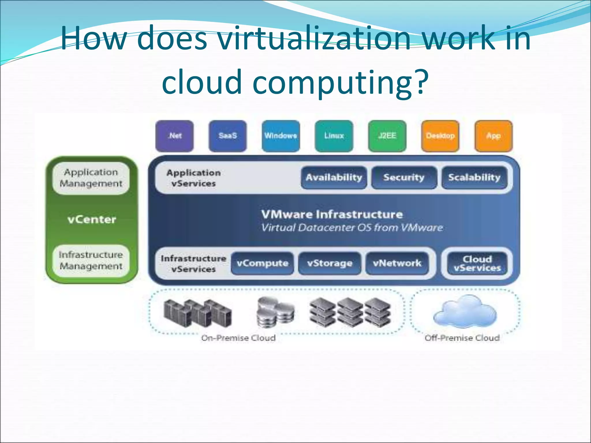 Virtualization in Cloud Computing.ppt