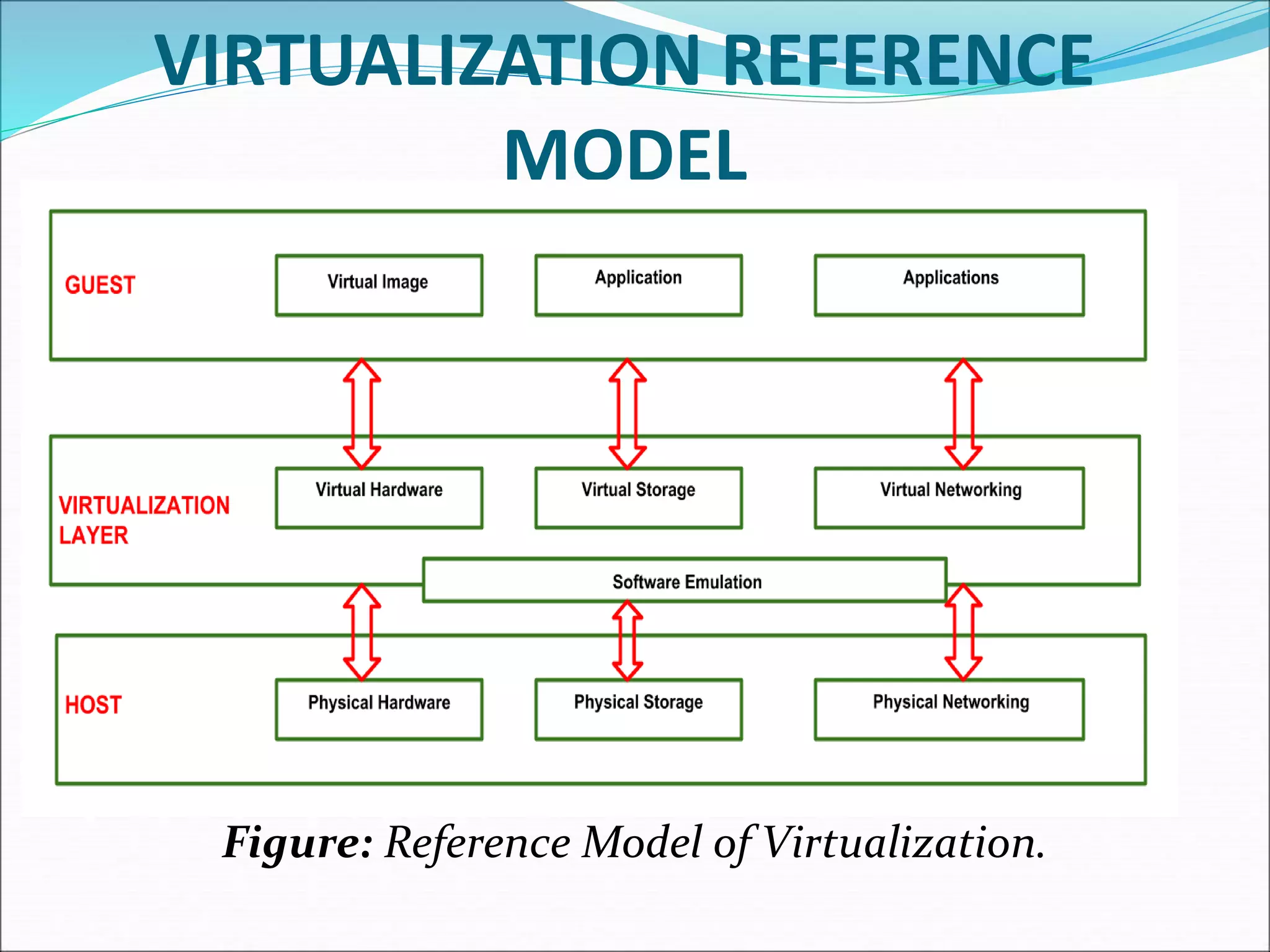Virtualization in Cloud Computing.ppt