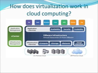 Virtualization in Cloud Computing.ppt