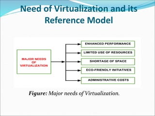 Virtualization in Cloud Computing.ppt