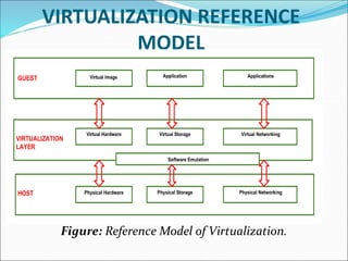 Virtualization in Cloud Computing.ppt