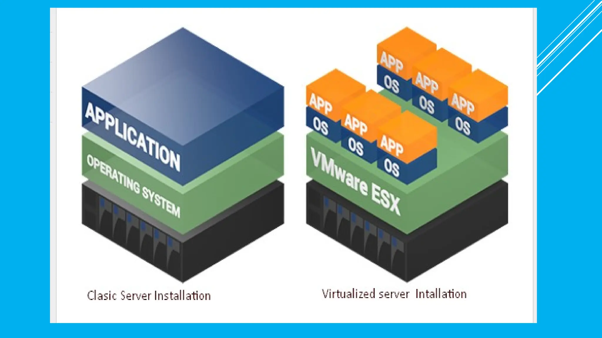Virtualization in cloud computing environment.pptx