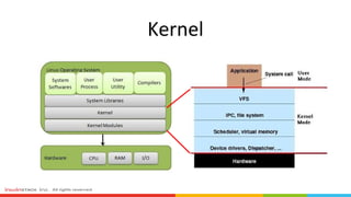 Virtualization inside kubernetes | PDF | Operating Systems | Computer ...