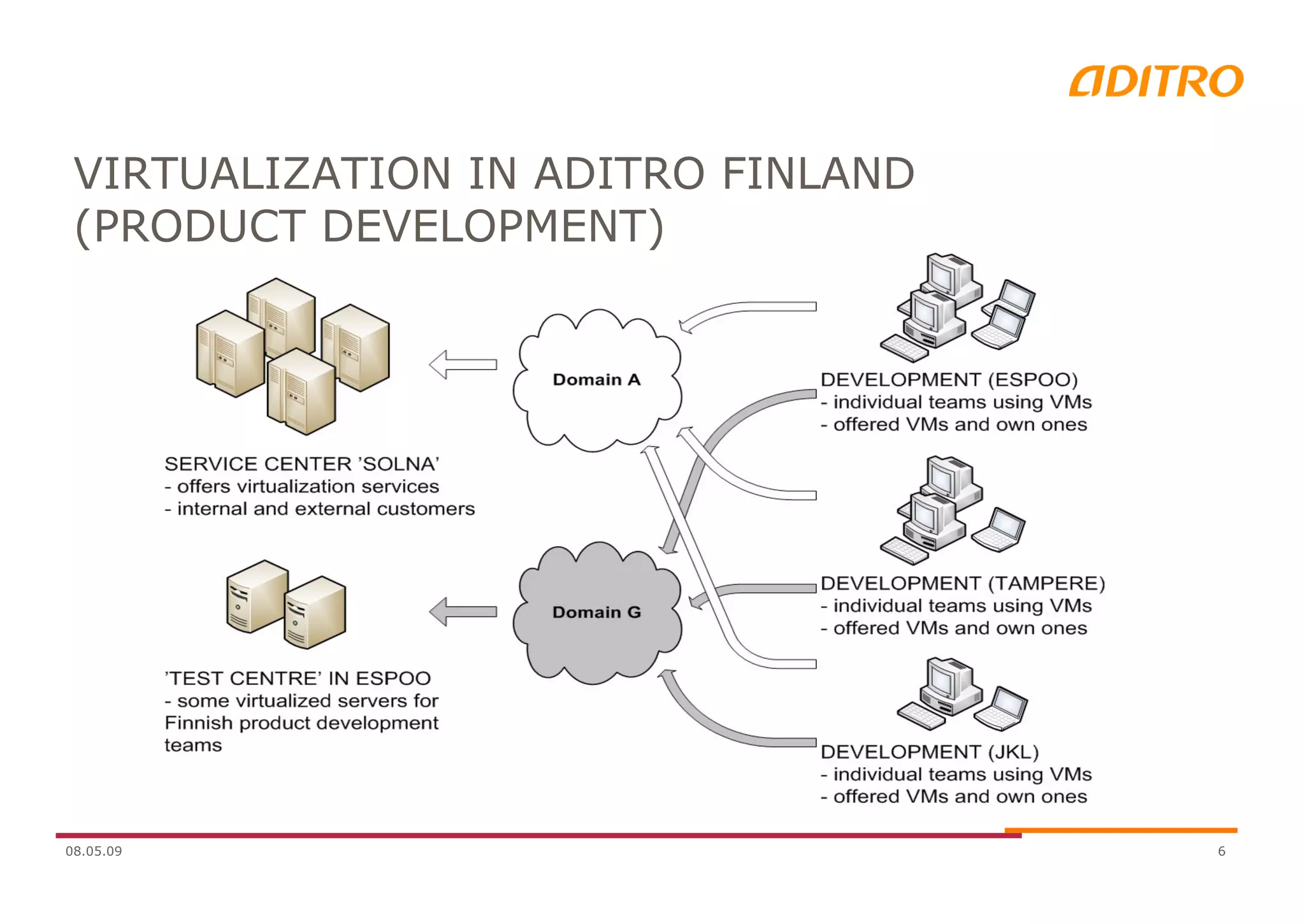 Virtualization In Testing | PPT