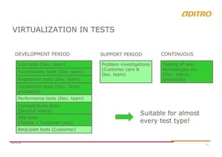 Virtualization In Testing | PPT