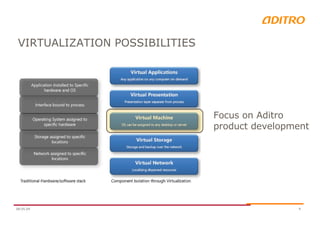 Virtualization In Testing | PPT