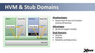 LinuxCon NA 2012: Virtualization in the cloud featuring xen | PPT
