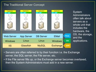 Virtualization intro to freshers | PDF