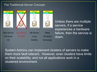Virtualization intro to freshers | PDF