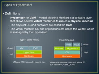 Virtualization intro to freshers | PDF