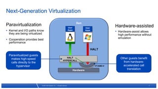 Virtualization Landscape | PPT