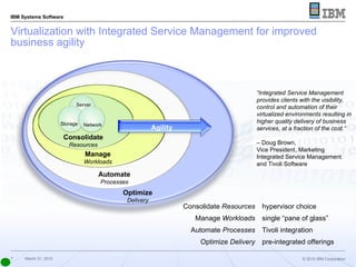 Virtualization Leadership Presentation - LONG and SHORT (April 2010) | PPT