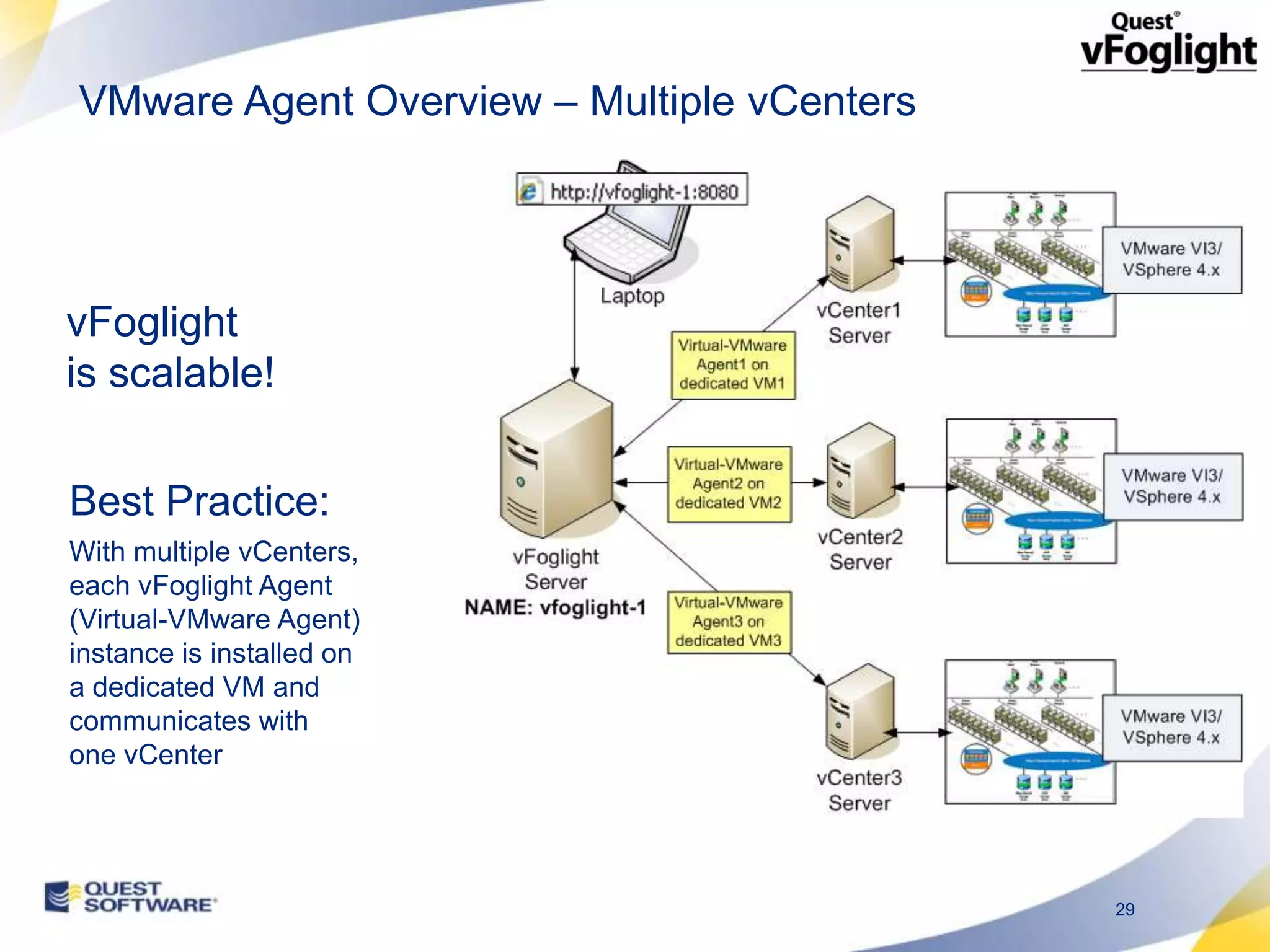 Virtualization Management With Quest V Foglight | PPT