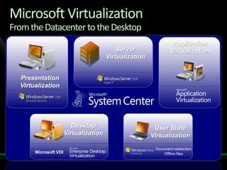 Virtualization Map Tech Ed2009 | PPTX