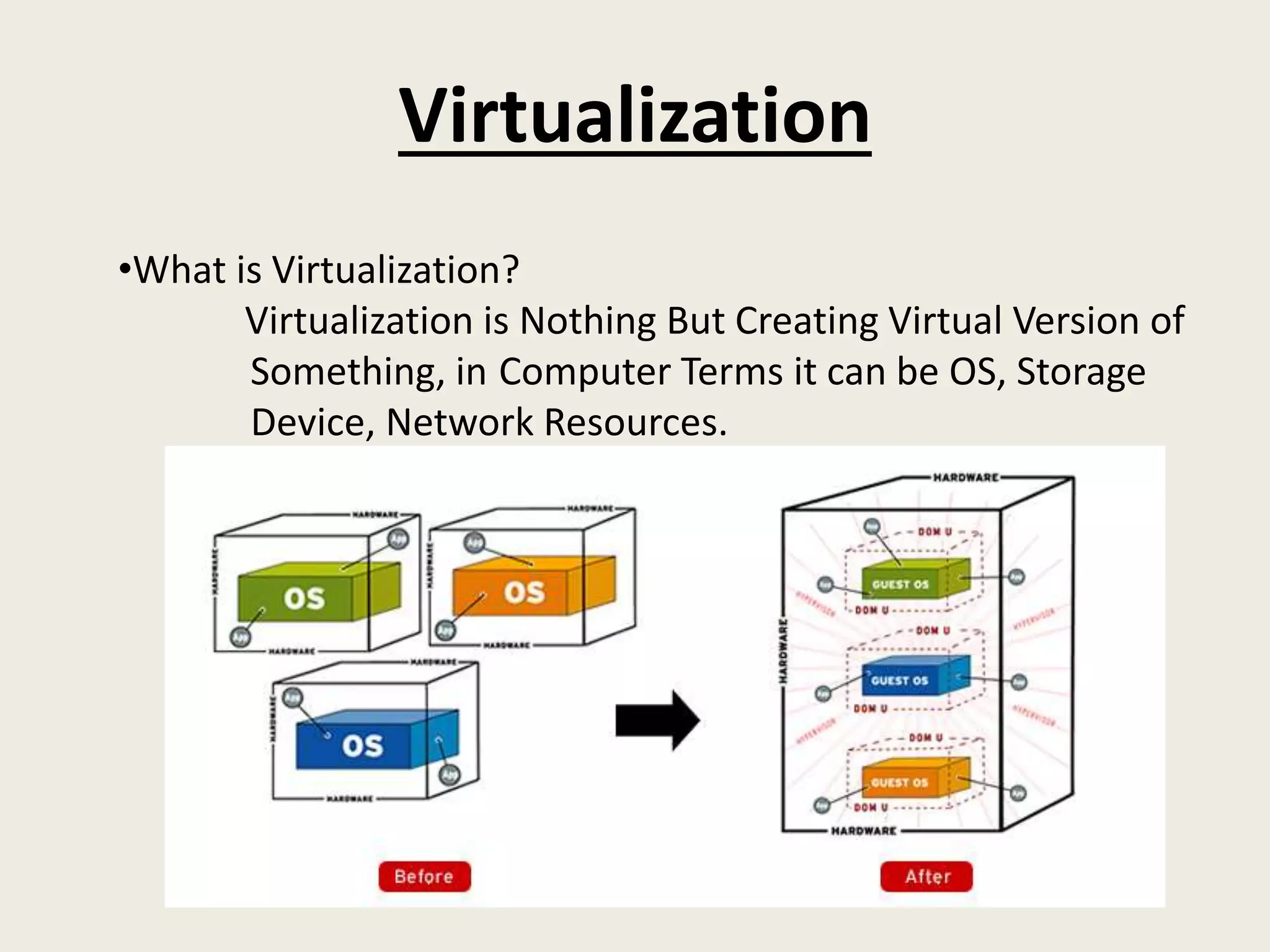 Virtualization & Network Connectivity | PPT