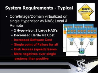 Virtualization in Community Banks | PPT