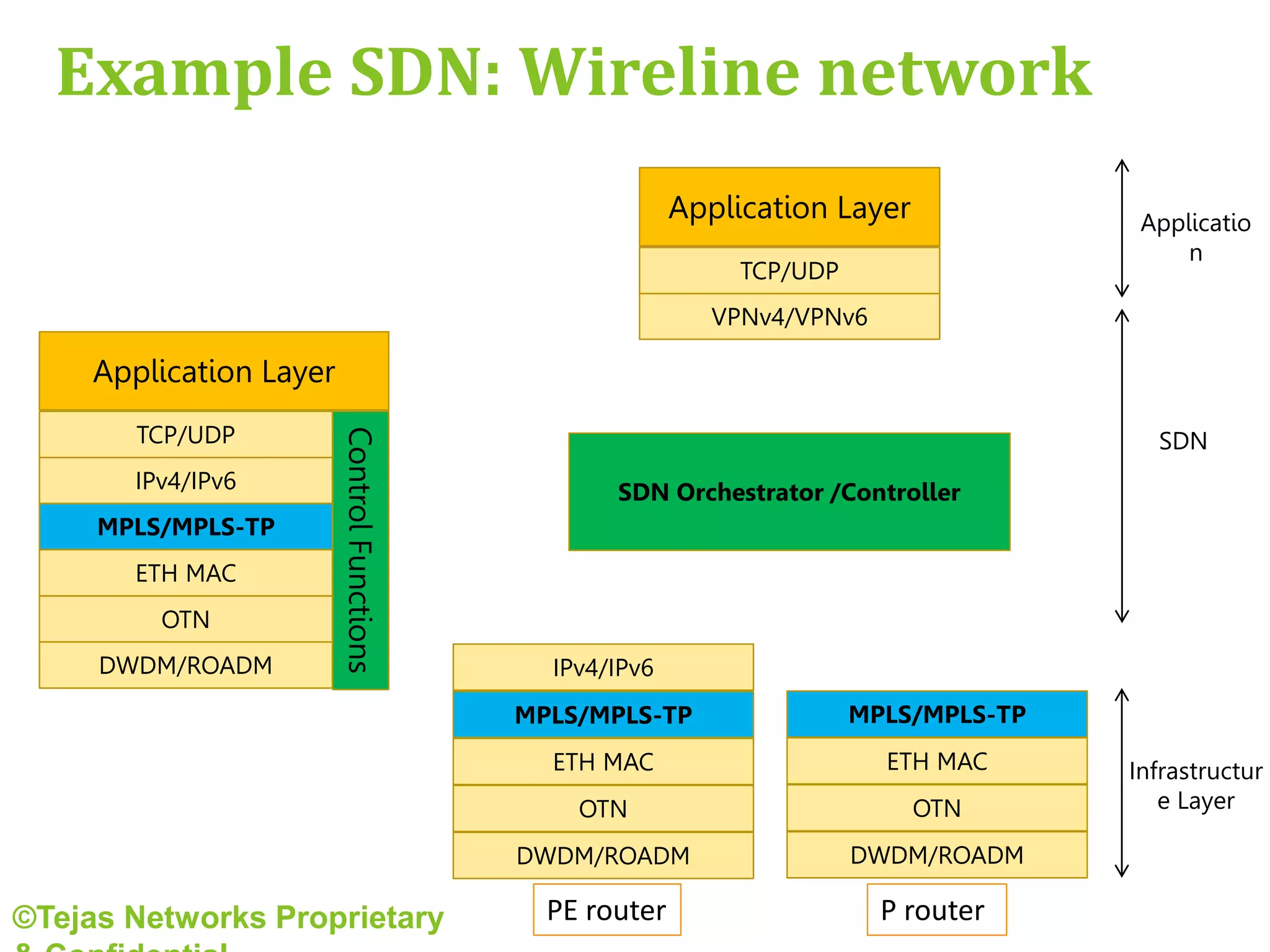 Virtualization Of Motes Gateways And Networks New Pptx Free Download