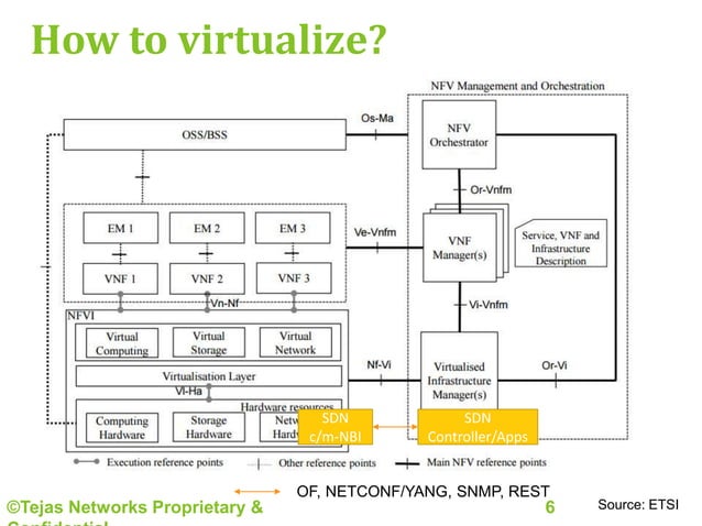 Virtualization Of Motes Gateways And Networks New Pptx Free Download