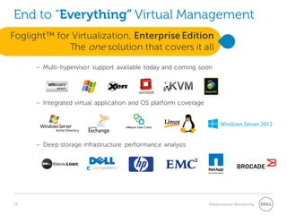 Virtualization performance management | PPT