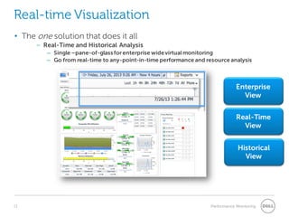 Virtualization performance management | PPT