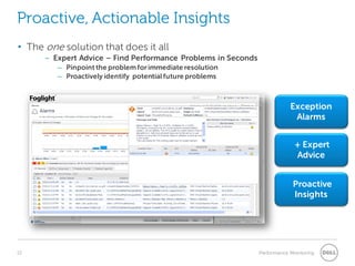 Virtualization performance management | PPT