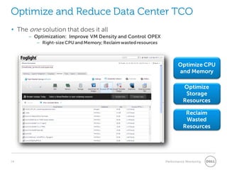 Virtualization performance management | PPT