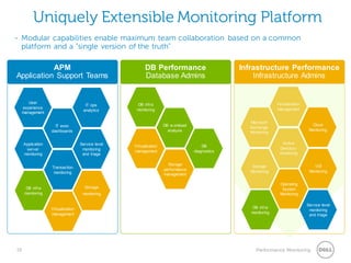 Virtualization performance management | PPT