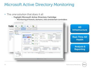 Virtualization performance management | PPT