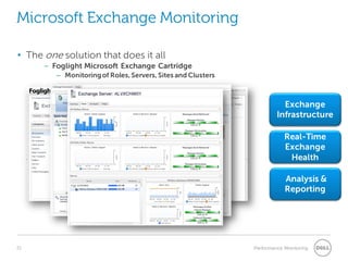 Virtualization performance management | PPT