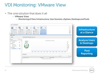Virtualization performance management | PPT