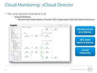 Virtualization performance management | PPT