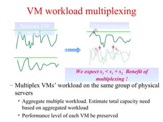 Virtualization ppt1 | PPT