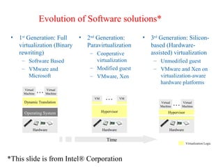 Virtualization ppt1 | PPT