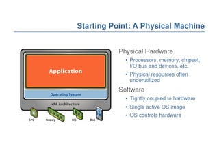 Virtualization ppt1 | PPT