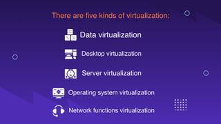 what is virtualization | PPT