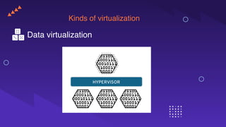 what is virtualization | PPT