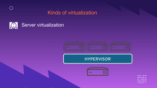 what is virtualization | PPT