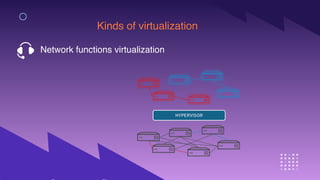what is virtualization | PPT