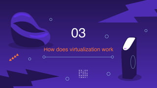 what is virtualization | PPT