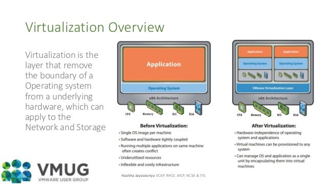 Virtualization role in today's cloud era
